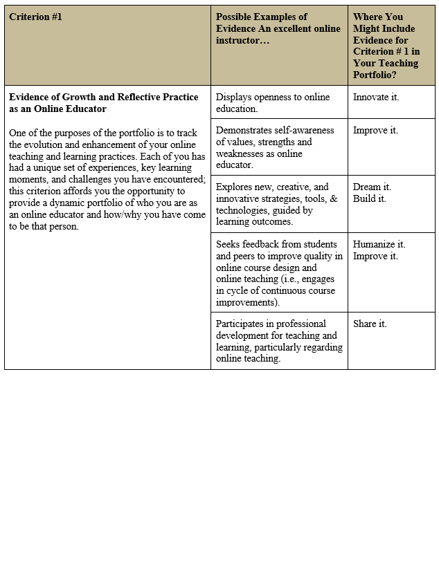 Teaching Philosophy — Where THERE'S A WILLS, there's a way