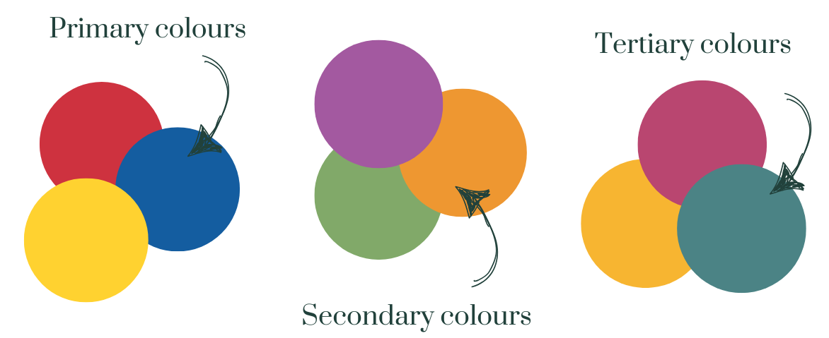 How to Choose the Perfect Colour Scheme for Your Home | Colour Wheel Guide