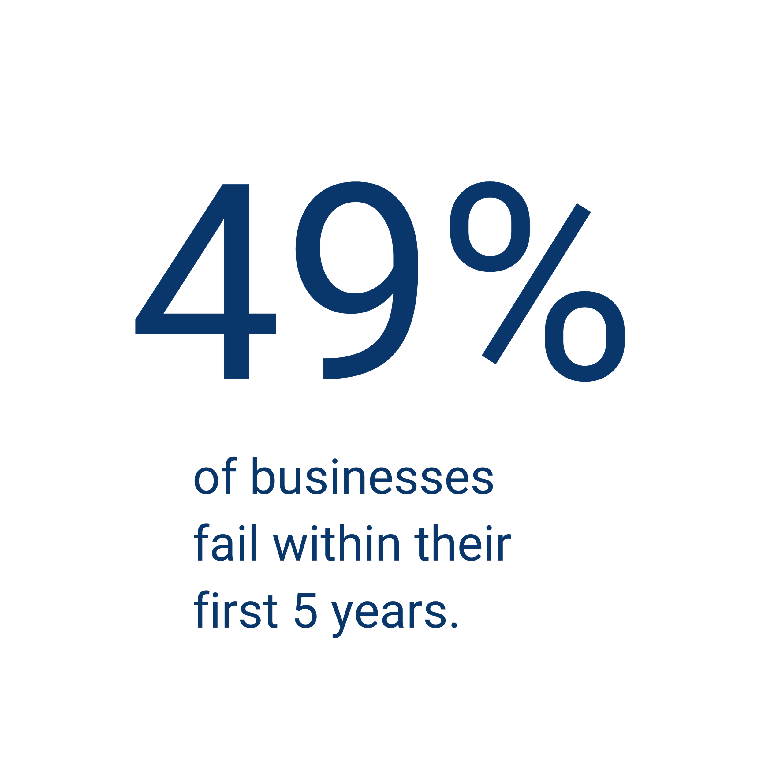 Free Small Business Accelerator Program — Rem and Company