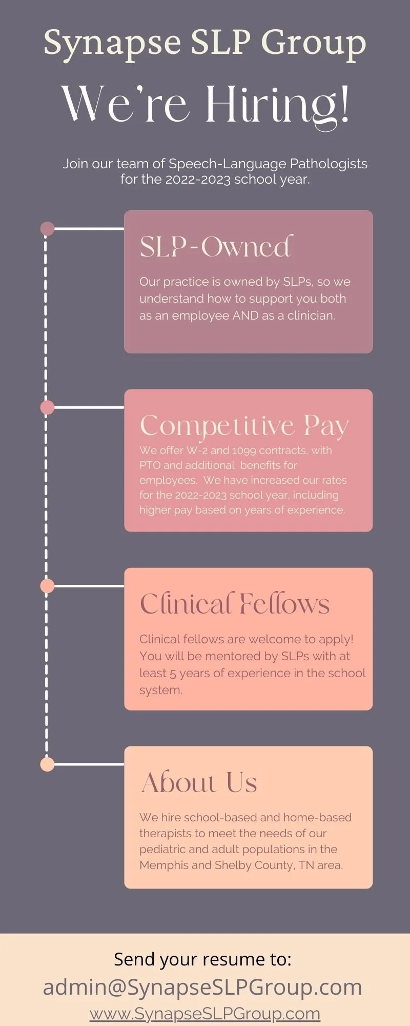 About Us — Synapse SLP Group
