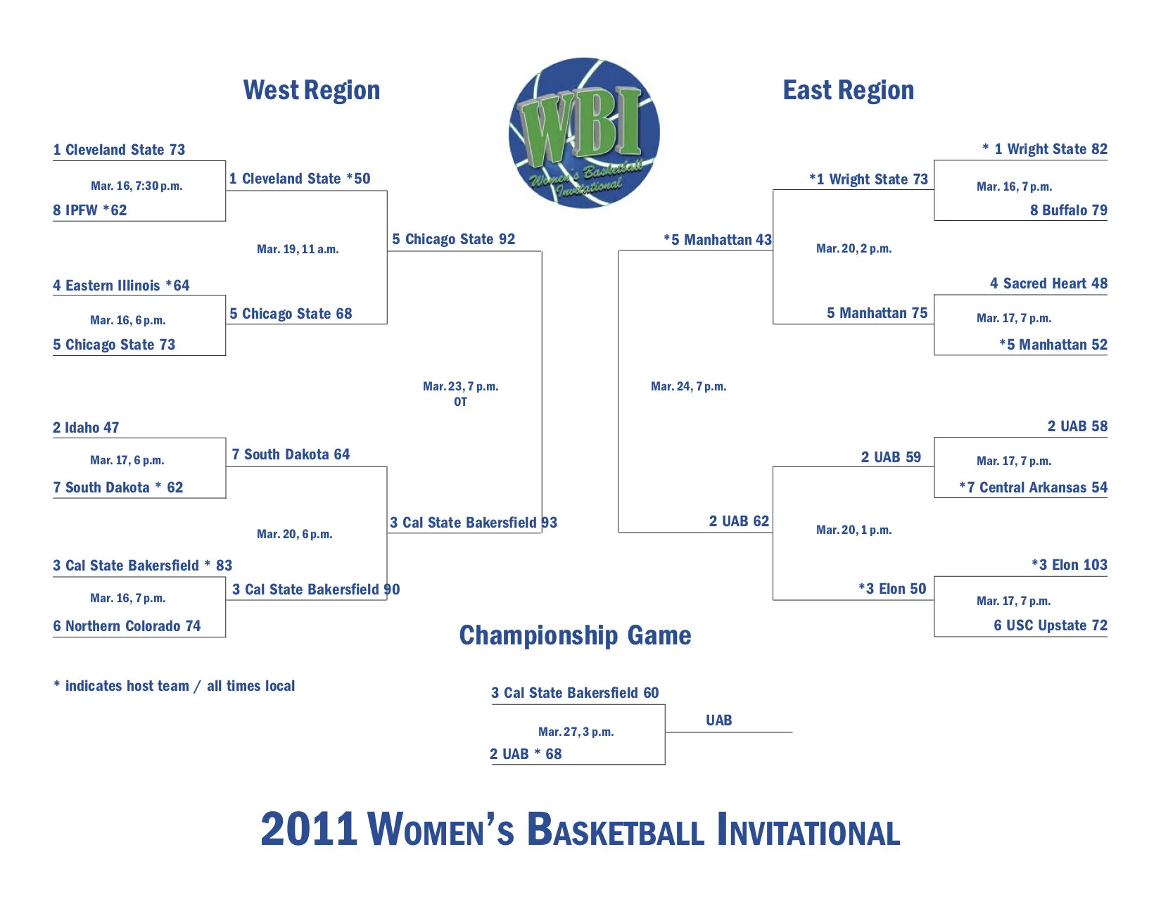 Brackets — Women's Basketball Invitational