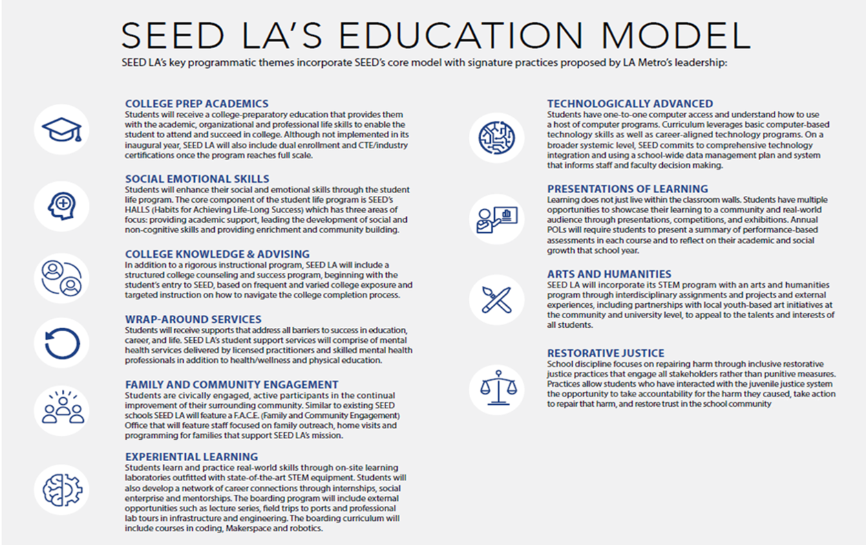 Academics — SEED LA