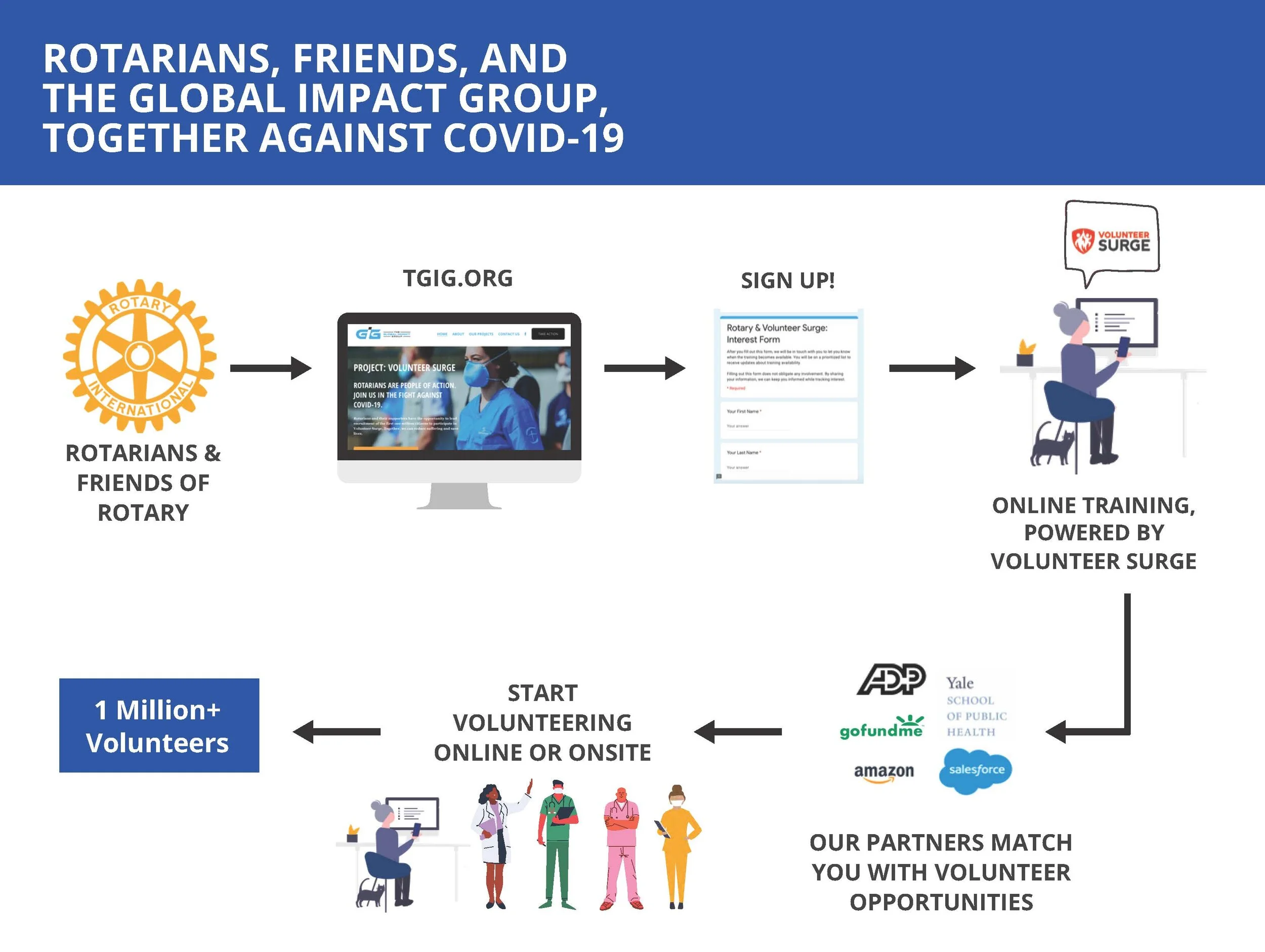 The Global Impact Group