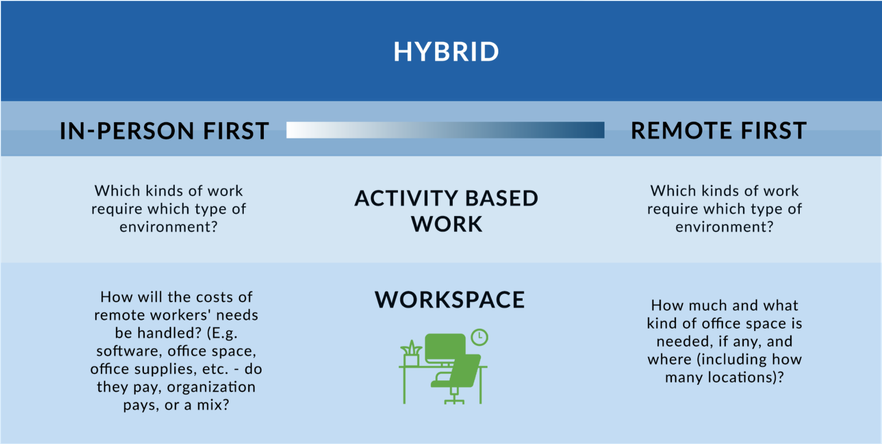 Hybrid Work Planning — MatchPace
