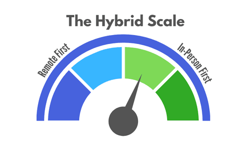 Unlocking Better Hybrid Work: The Hybrid Scale — MatchPace