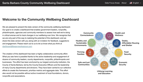 Community Wellbeing Dashboard — LegacyWorks Group