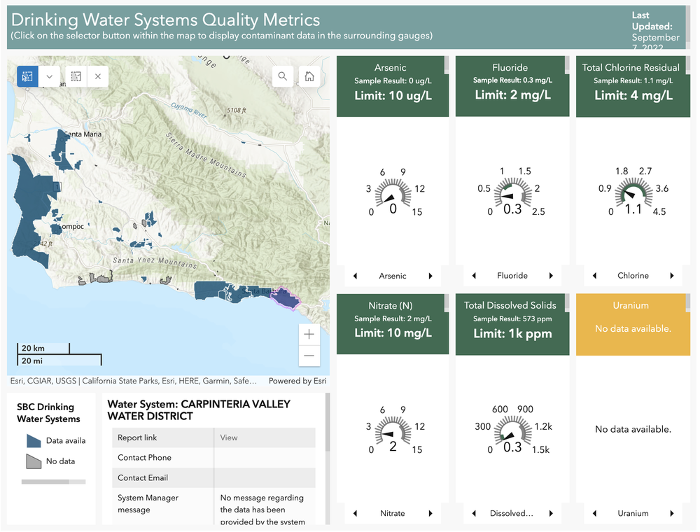 Data Dashboarding — LegacyWorks Group