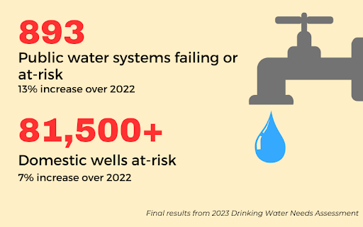 May eNews: New Drinking Water Policies Underway — Community Water Center