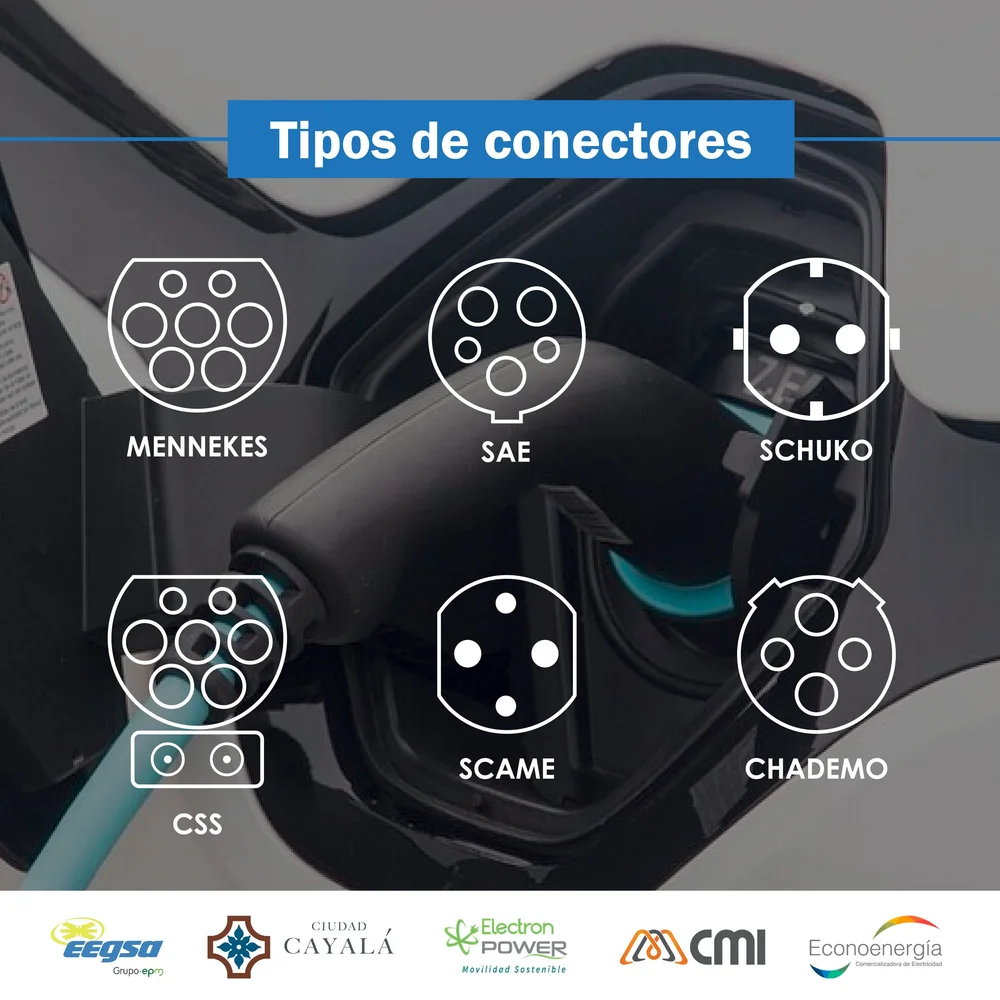 Tipos de conectores — Asociación de Movilidad Eléctrica de Guatemala