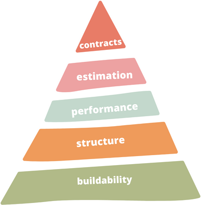 Our Process | Sustainable Home Builders Melbourne — Carland Constructions