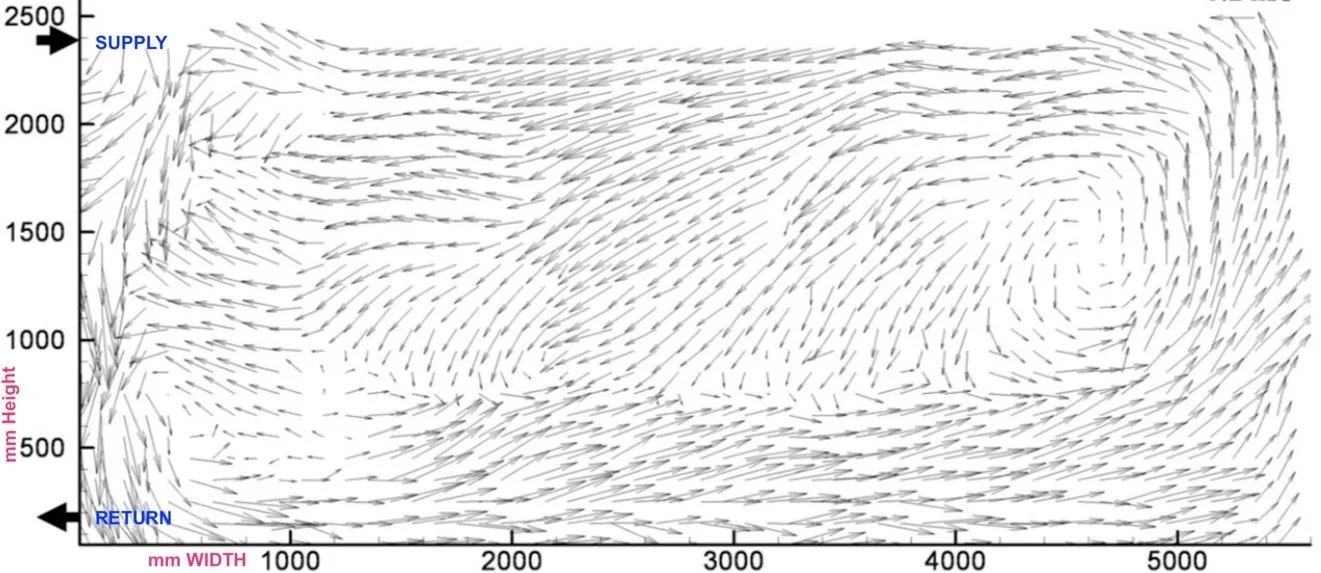 Understanding Airflow Visualization Studies in Cleanrooms — Klimer