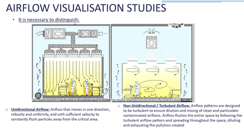 Understanding Airflow Visualization Studies in Cleanrooms — Klimer