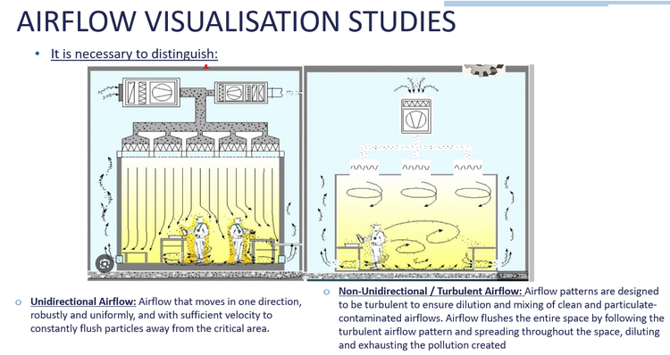 Understanding Airflow Visualization Studies in Cleanrooms — Klimer