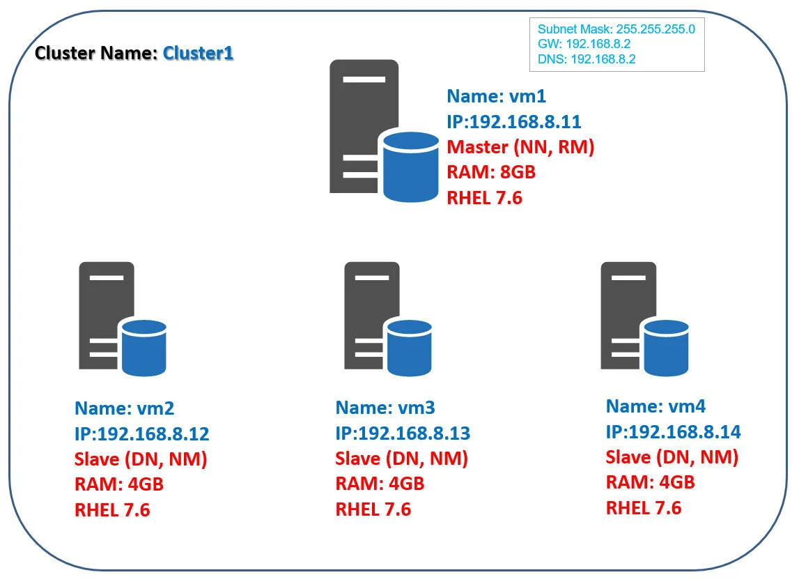 บันทึกการ Install Cloudera Manager (Hadoop Cluster) v.7 Step by Step — Born2Learn