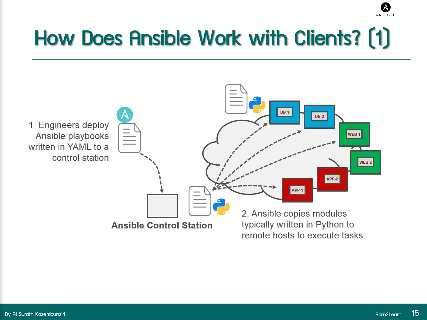 Course: Configuration Management with Ansible — Born2Learn