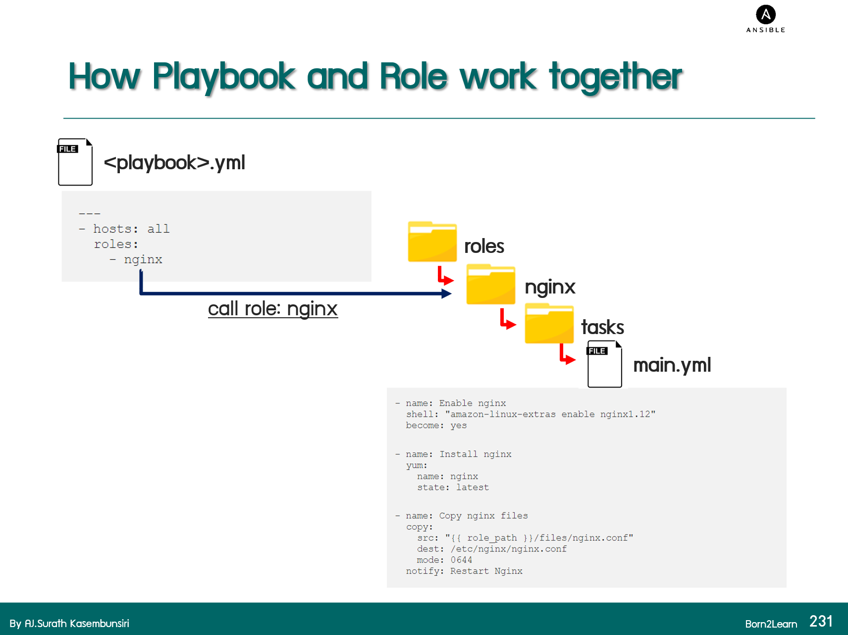Course: Configuration Management with Ansible — Born2Learn