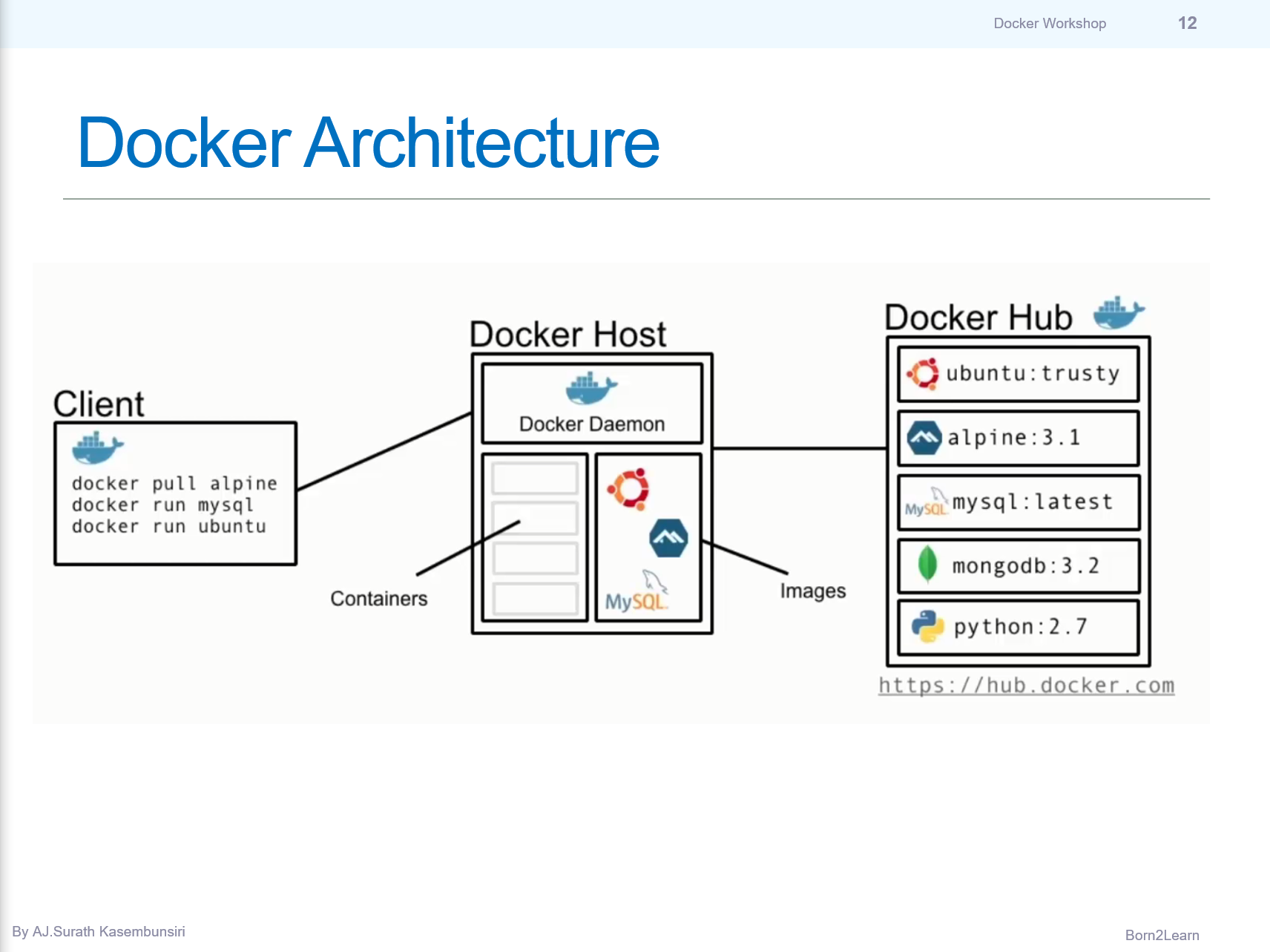อบรม Docker สำหรับผู้เริ่มต้น — Born2Learn