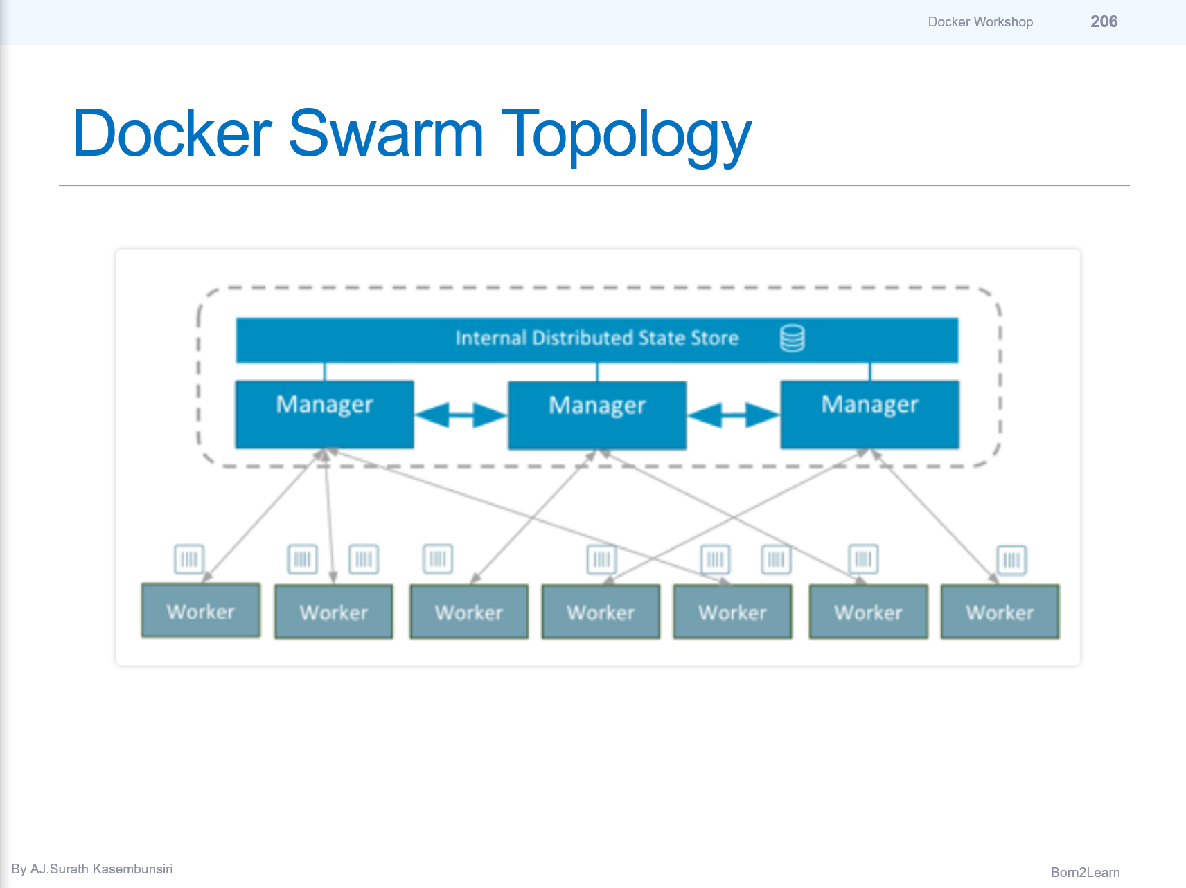 อบรม Docker สำหรับผู้เริ่มต้น — Born2Learn