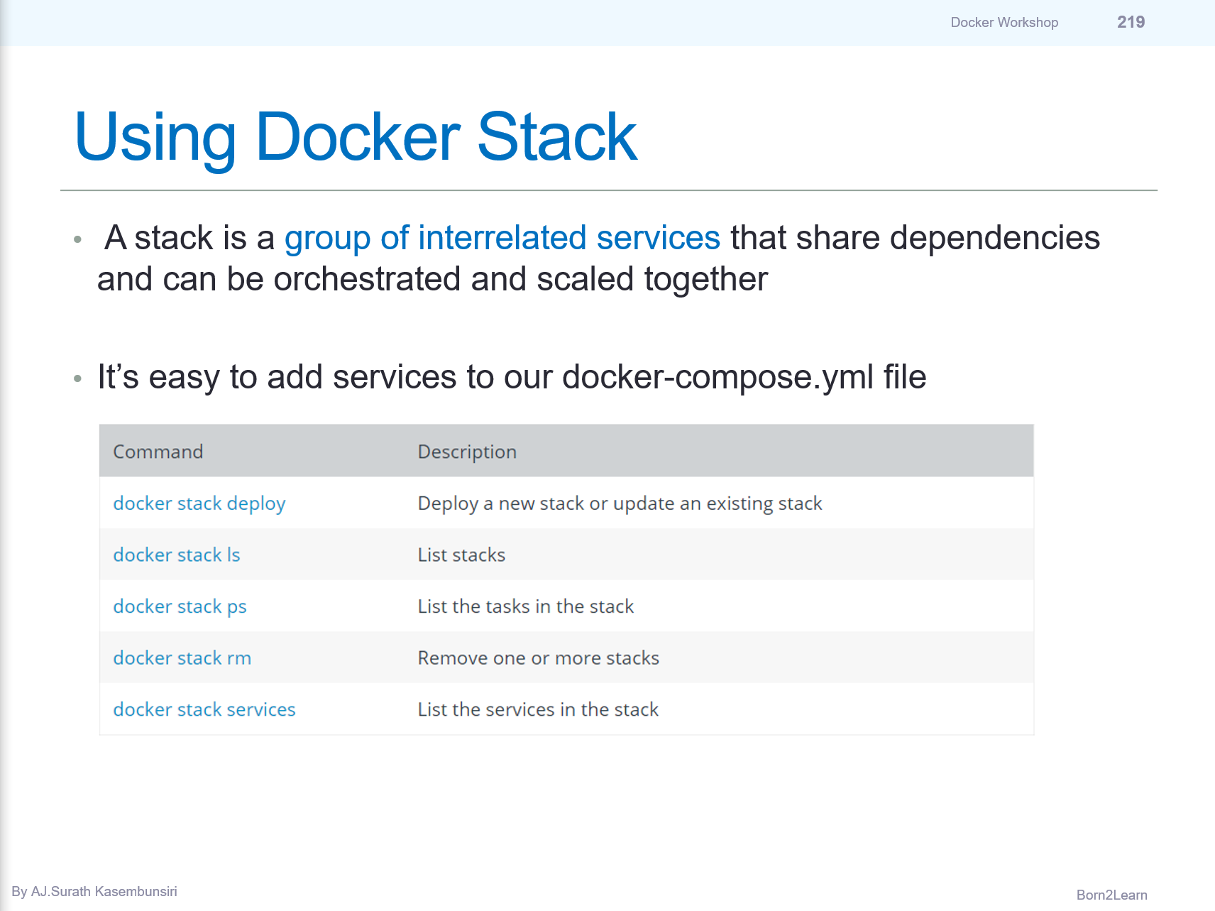 อบรม Docker สำหรับผู้เริ่มต้น — Born2Learn
