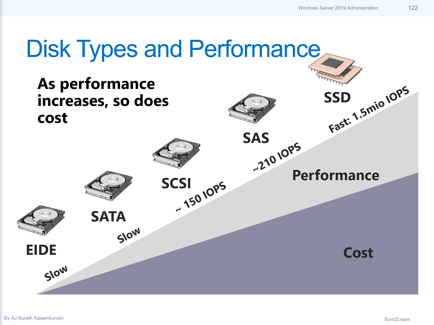 อบรม windows server — Born2Learn