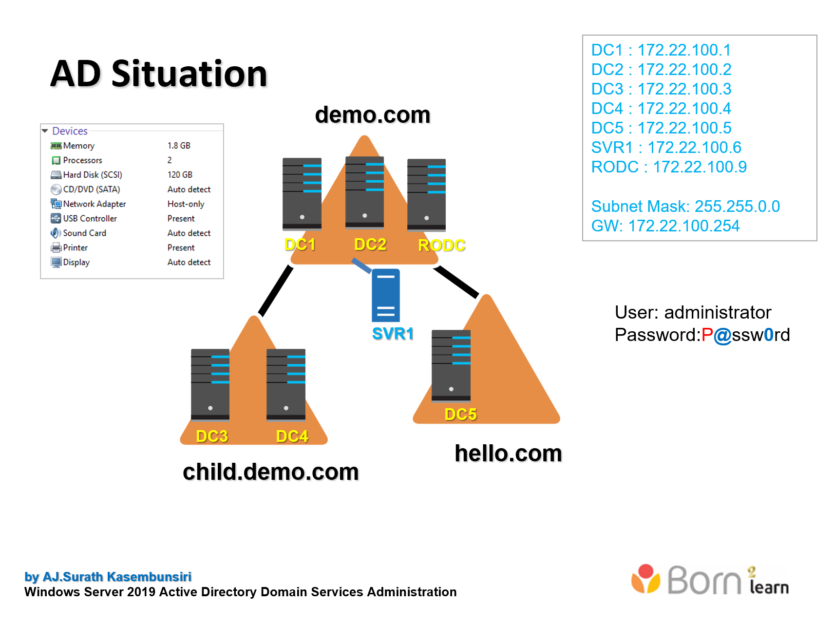 อบรม Active Directory — Born2Learn
