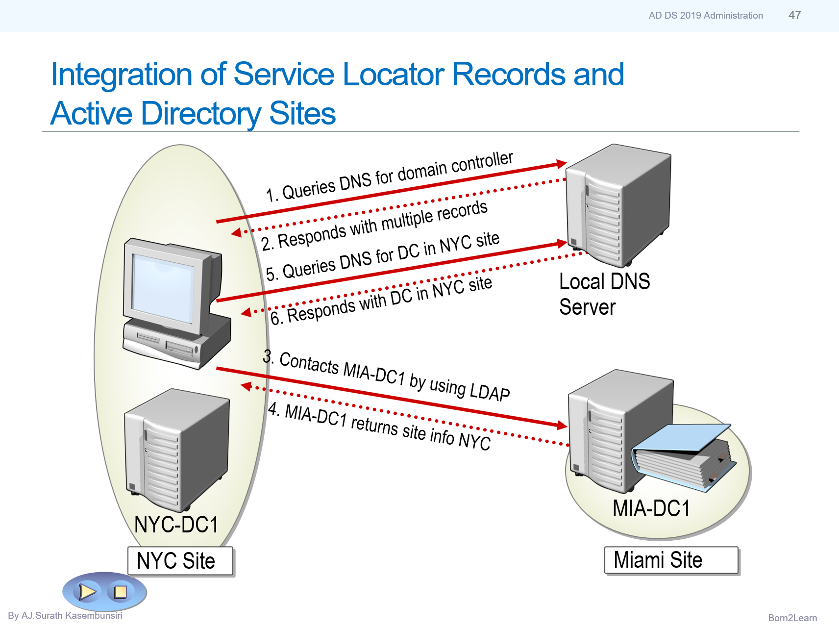 อบรม Active Directory — Born2Learn