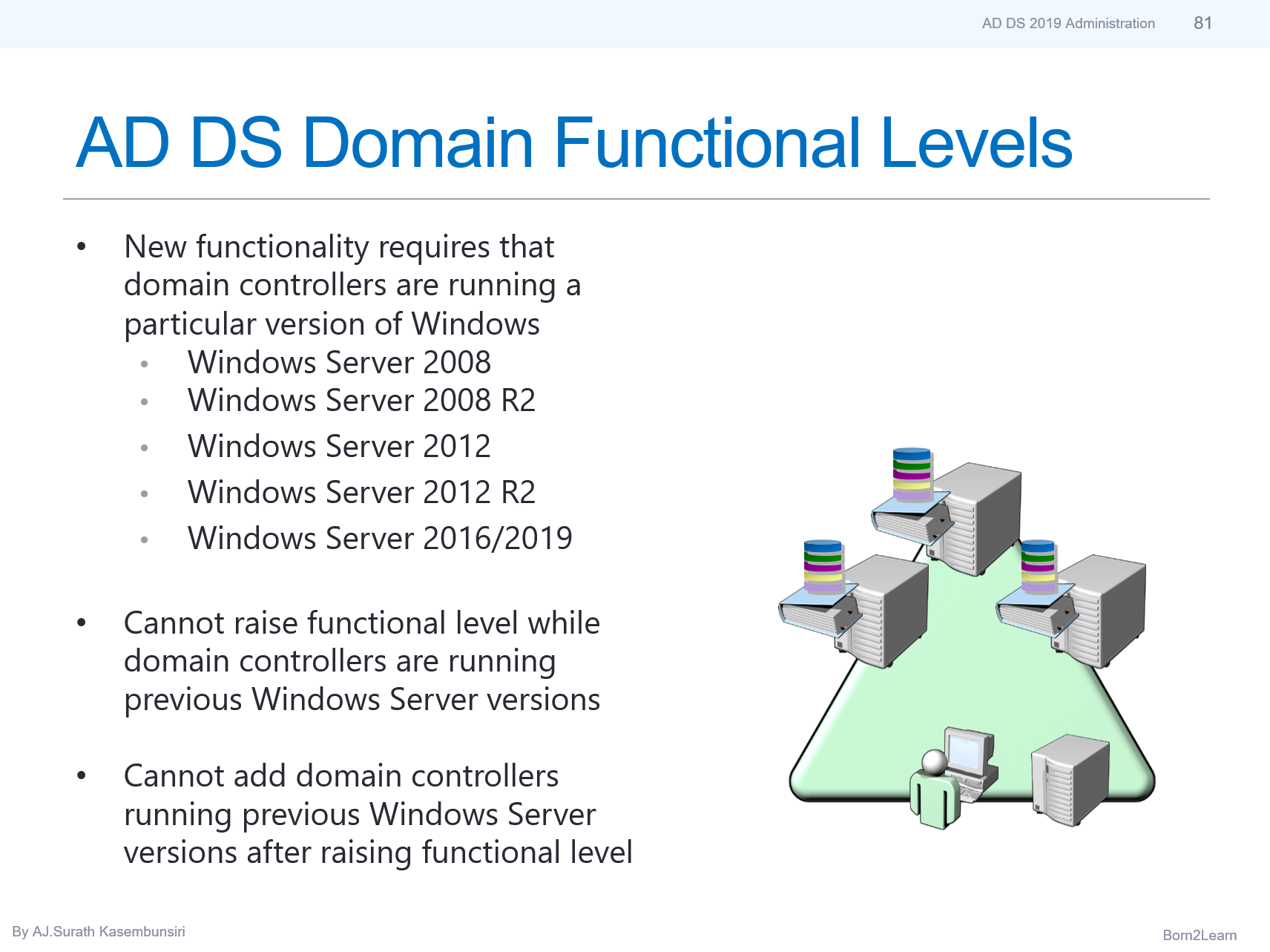 อบรม Active Directory — Born2Learn