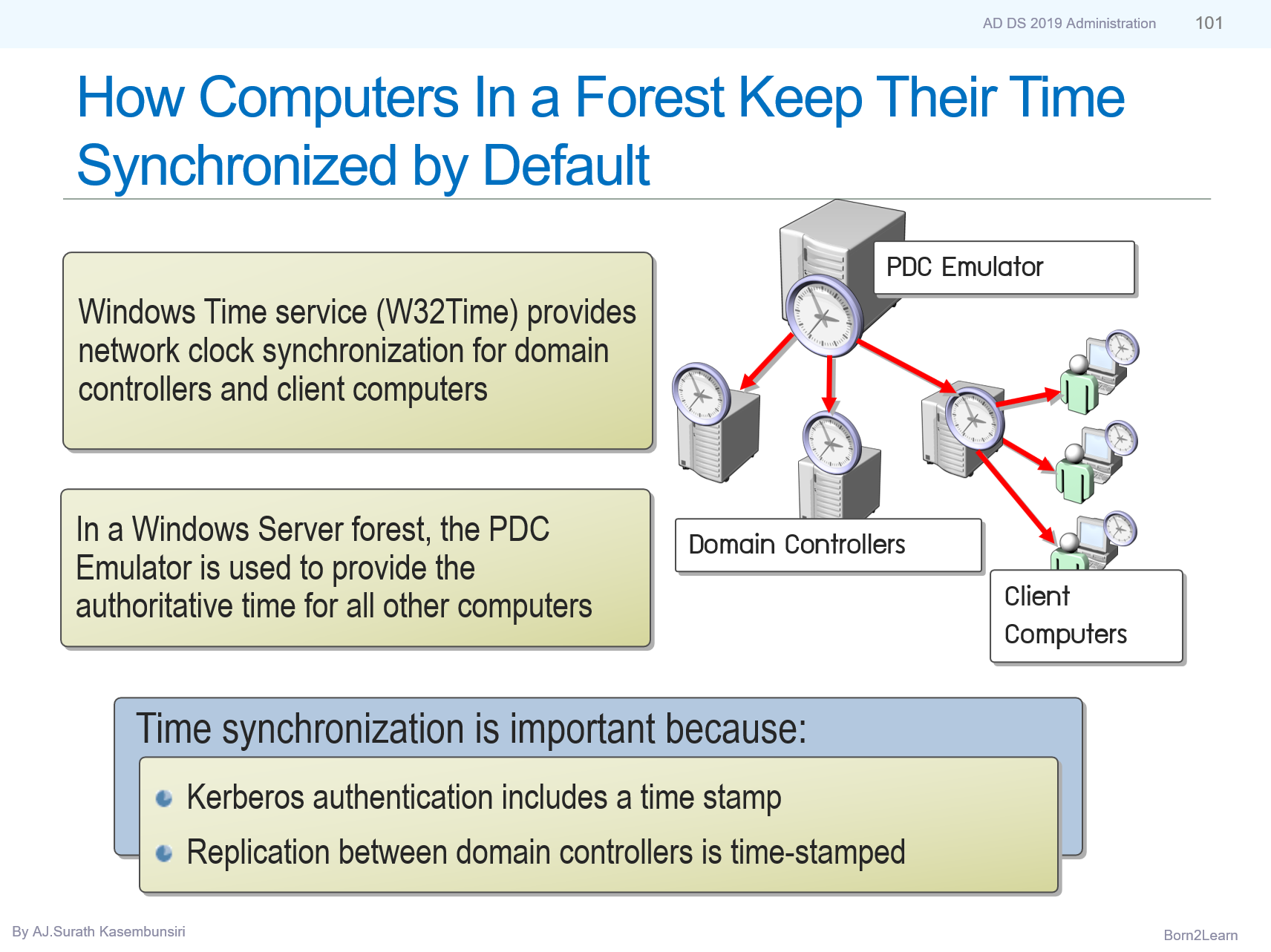 อบรม Active Directory — Born2Learn