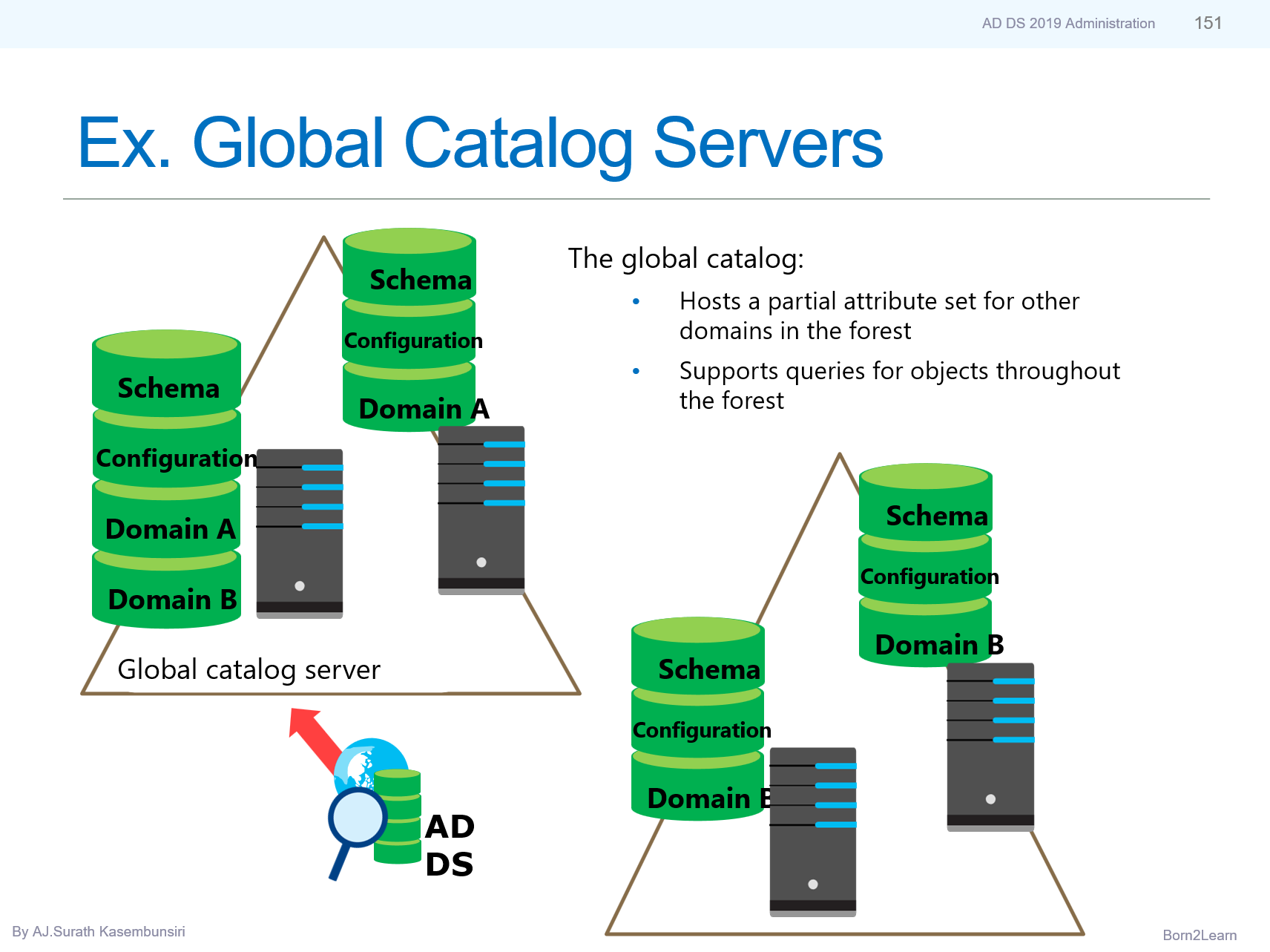 อบรม Active Directory — Born2Learn