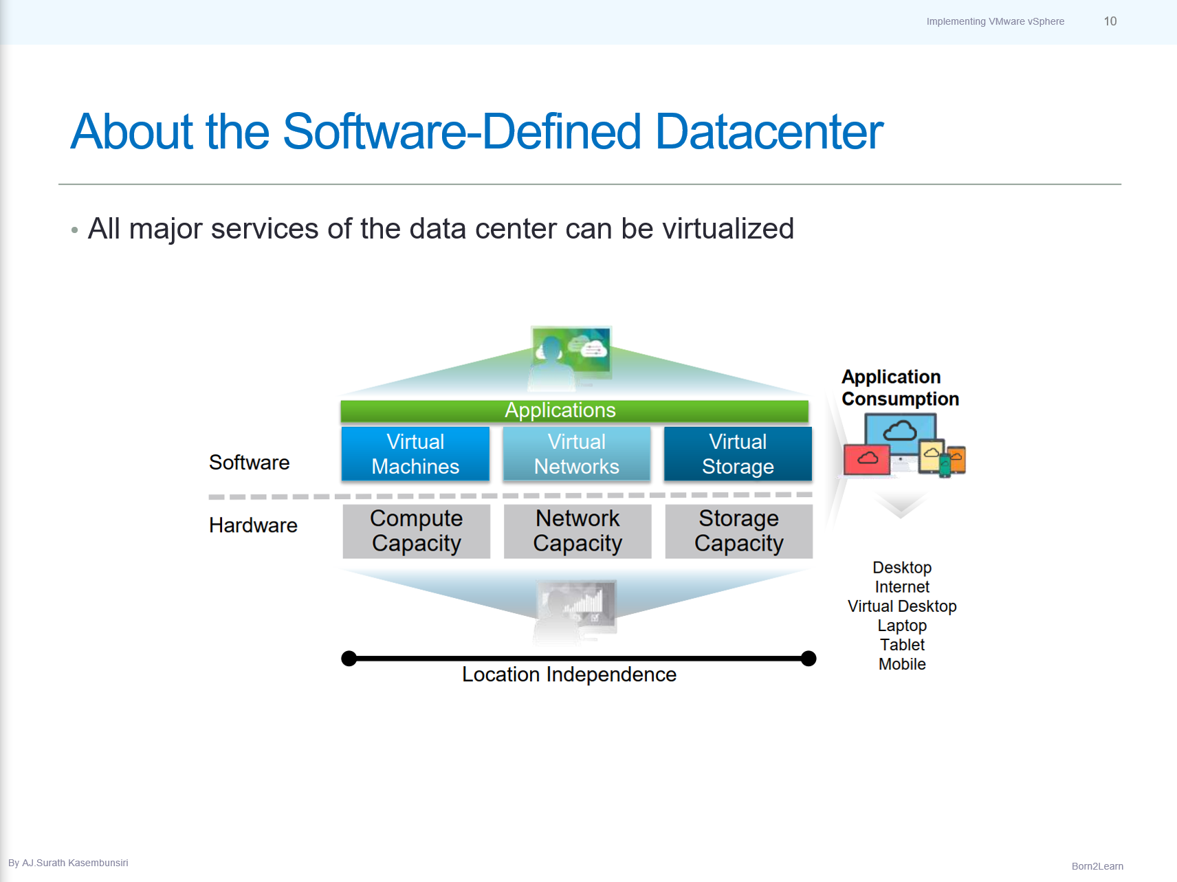 Course: Implementing VMware vSphere v.7 (Install, Config, Manage) — Born2Learn