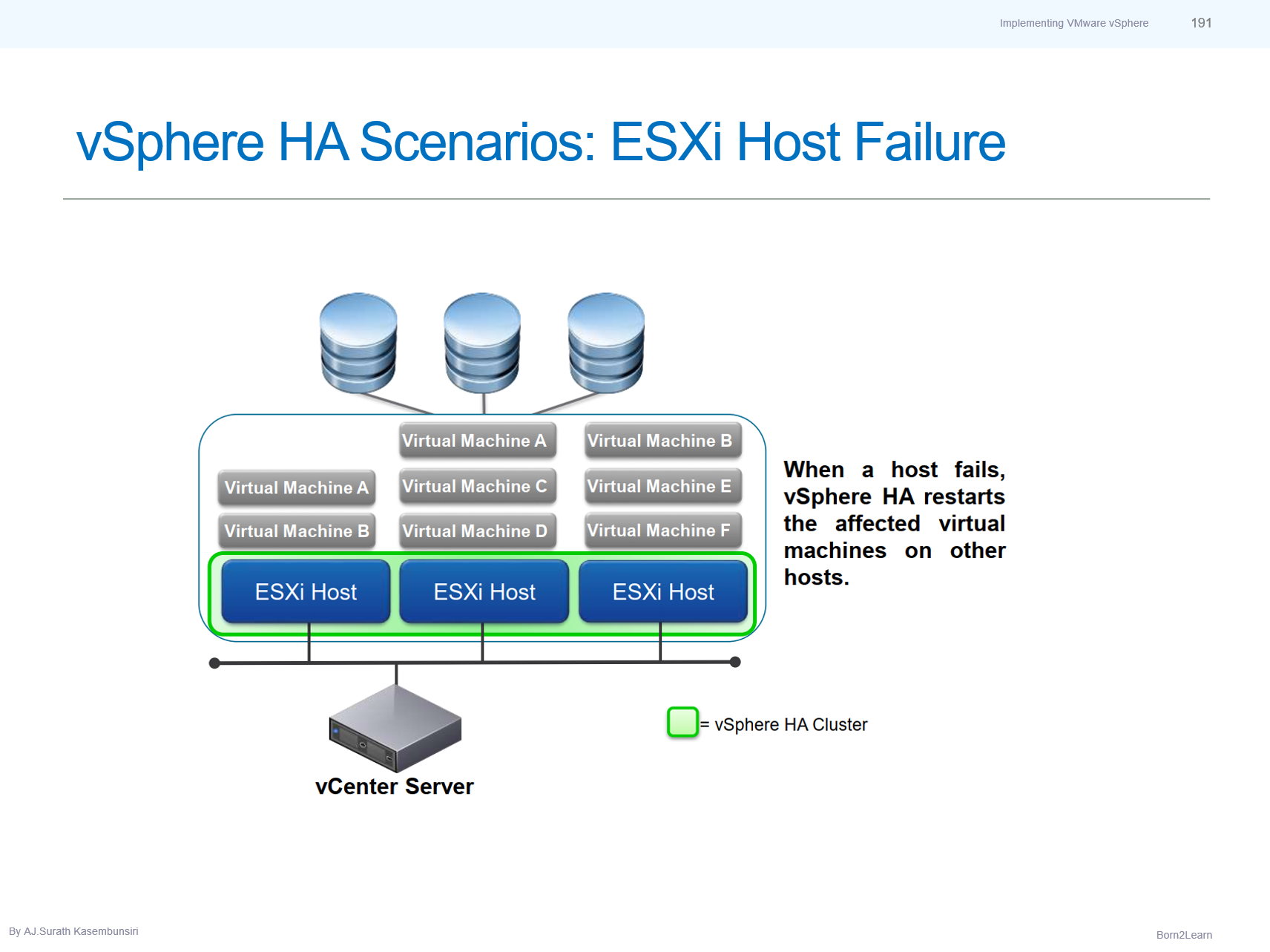 Course: Implementing VMware vSphere v.7 (Install, Config, Manage) — Born2Learn