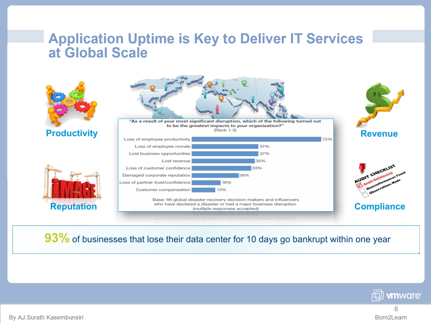อบรม DR Site with Site Recovery Manager (SRM) — Born2Learn