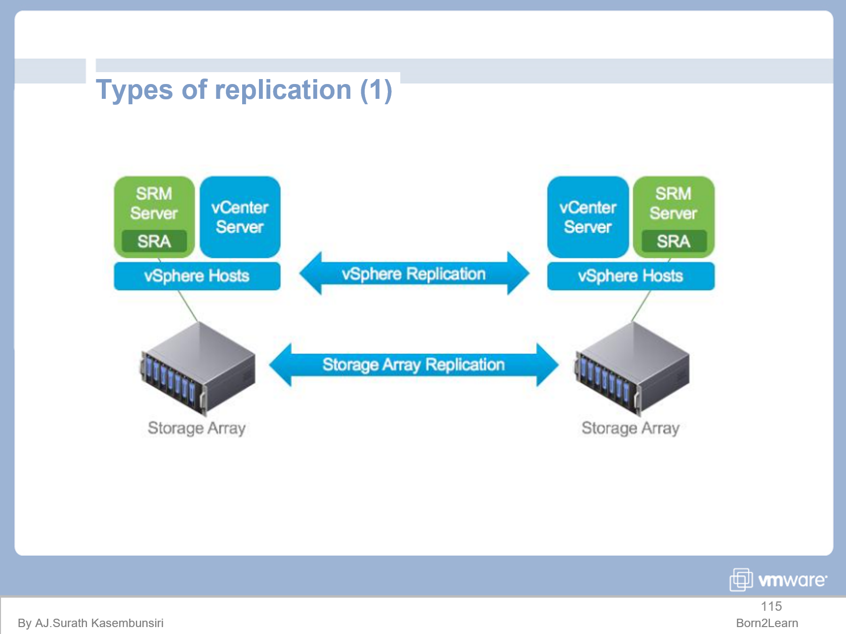 อบรม DR Site with Site Recovery Manager (SRM) — Born2Learn