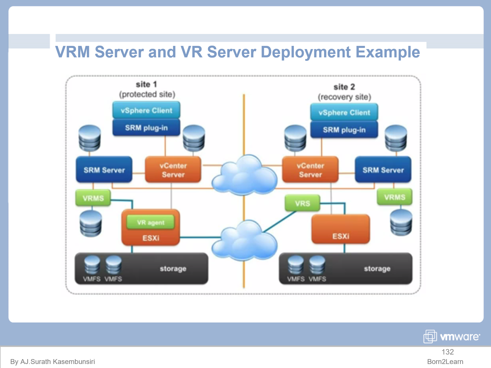 อบรม DR Site with Site Recovery Manager (SRM) — Born2Learn