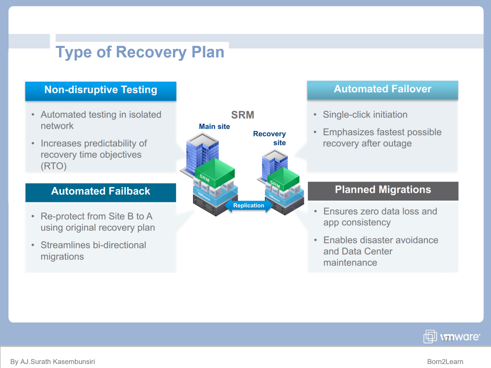 อบรม DR Site with Site Recovery Manager (SRM) — Born2Learn