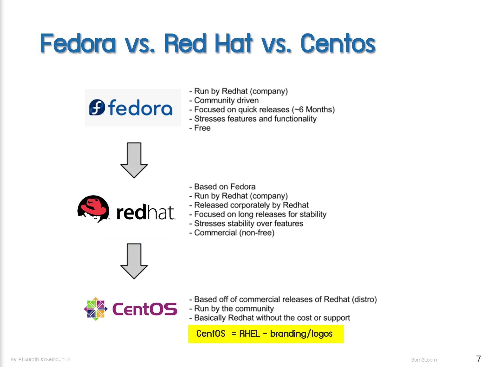 อบรม Red Hat Enterprise Linux Admin — Born2Learn