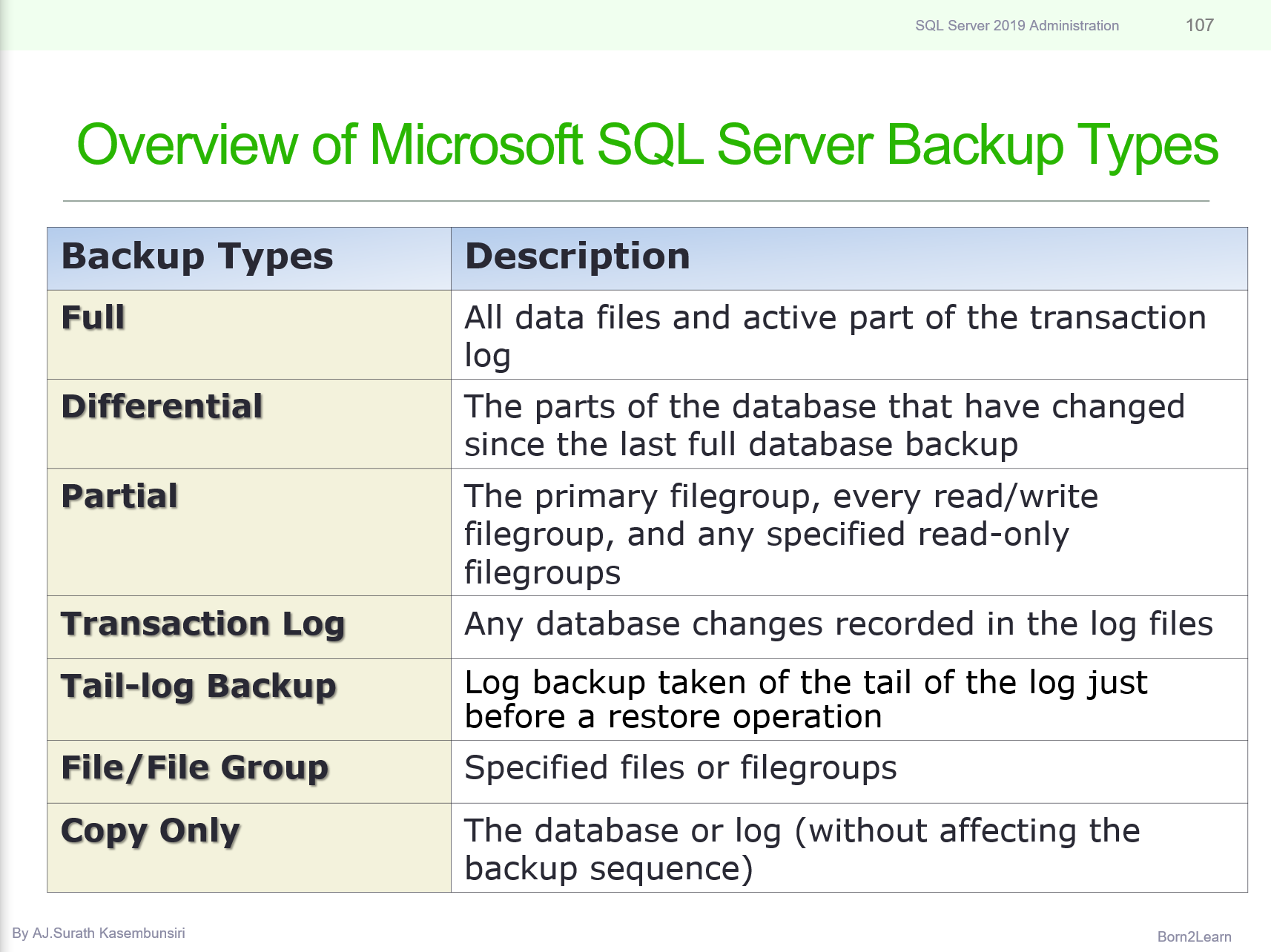 อบรม SQL Server สำหรับผู้ดูแลระบบ — Born2Learn