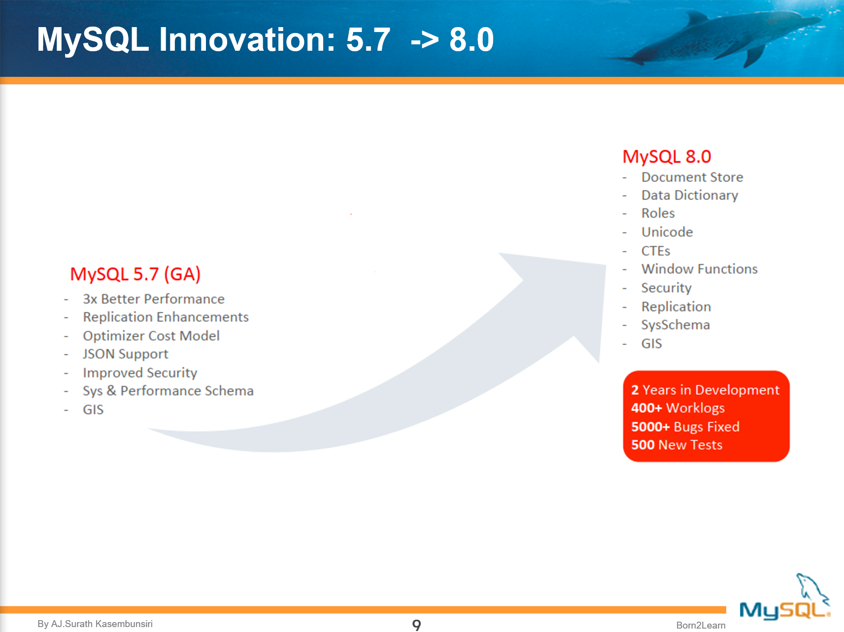 อบรม MySQL สำหรับ DBA — Born2Learn