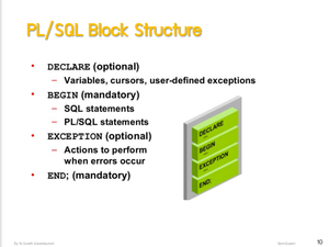 อบรม Oracle PL/SQL Programming — Born2Learn