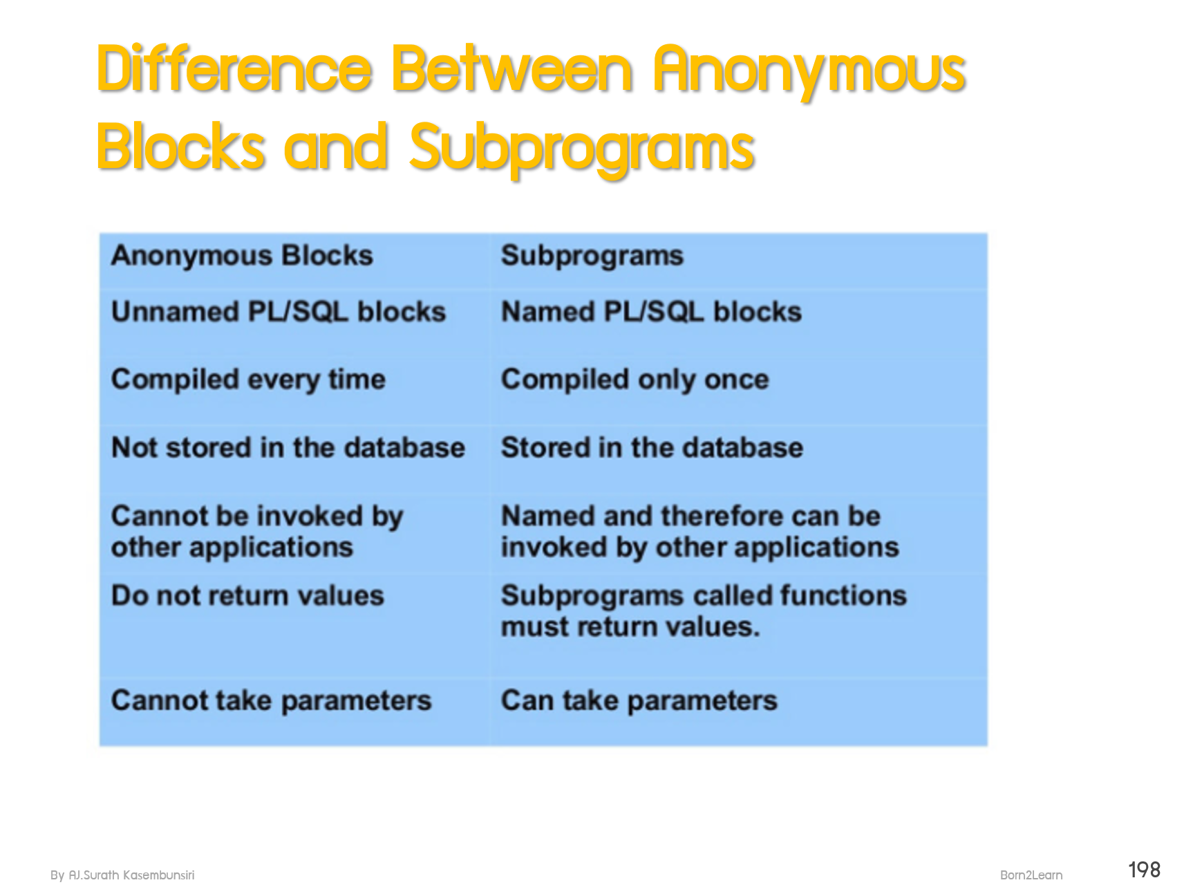 อบรม Oracle PL/SQL Programming — Born2Learn