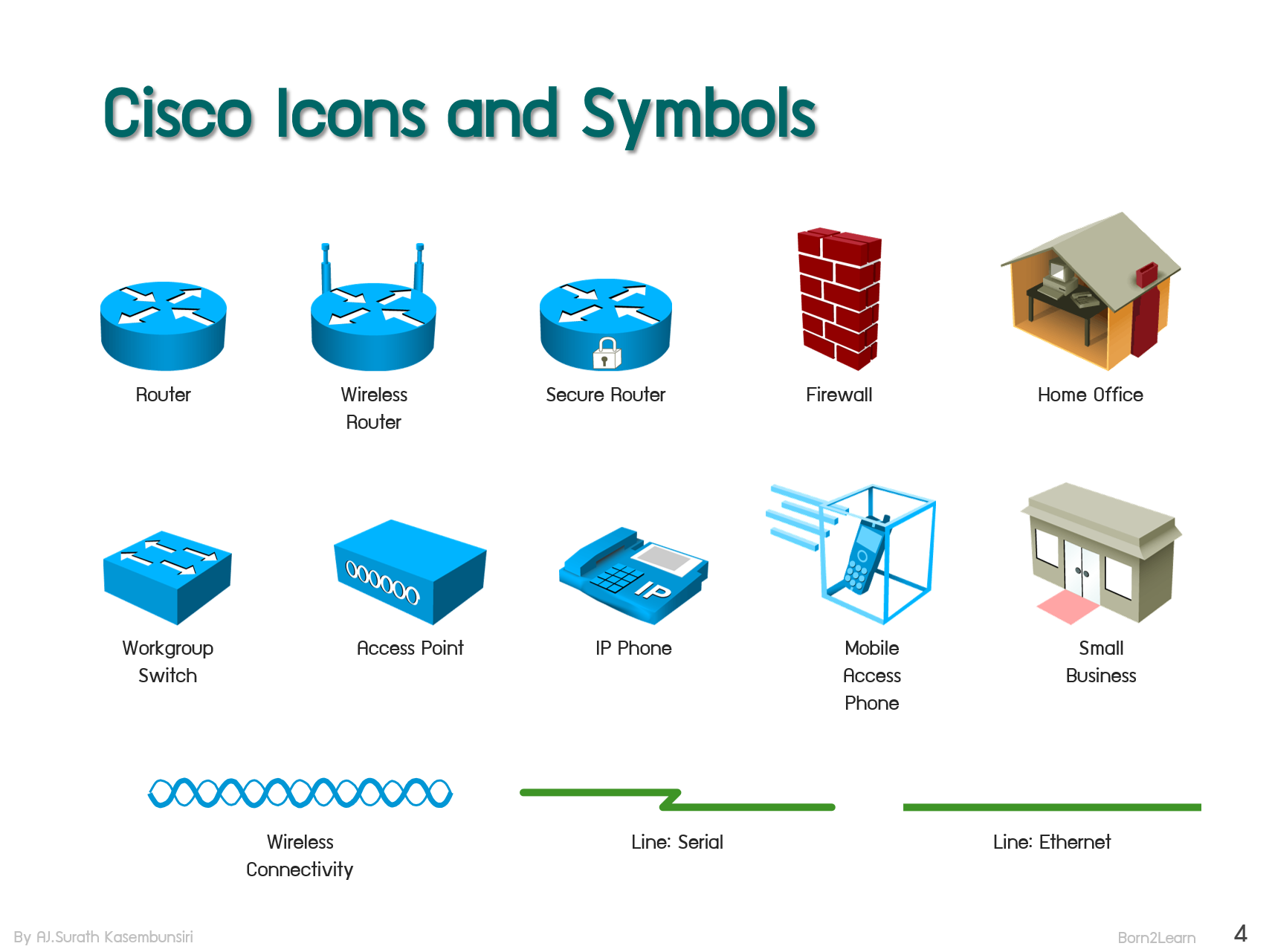 อบรม CCNA สำหรับผู้เริ่มต้น — Born2Learn