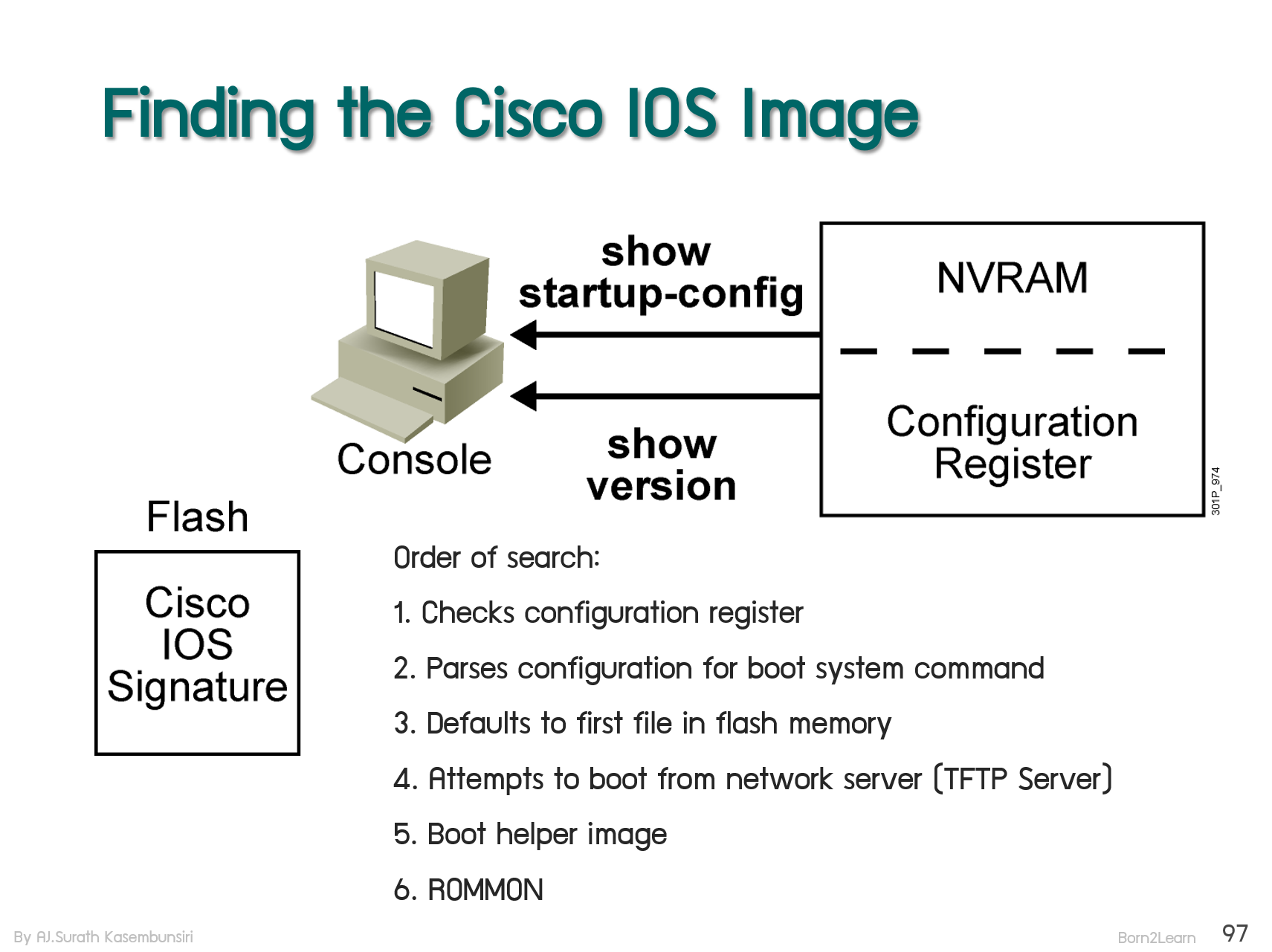 อบรม CCNA สำหรับผู้เริ่มต้น — Born2Learn