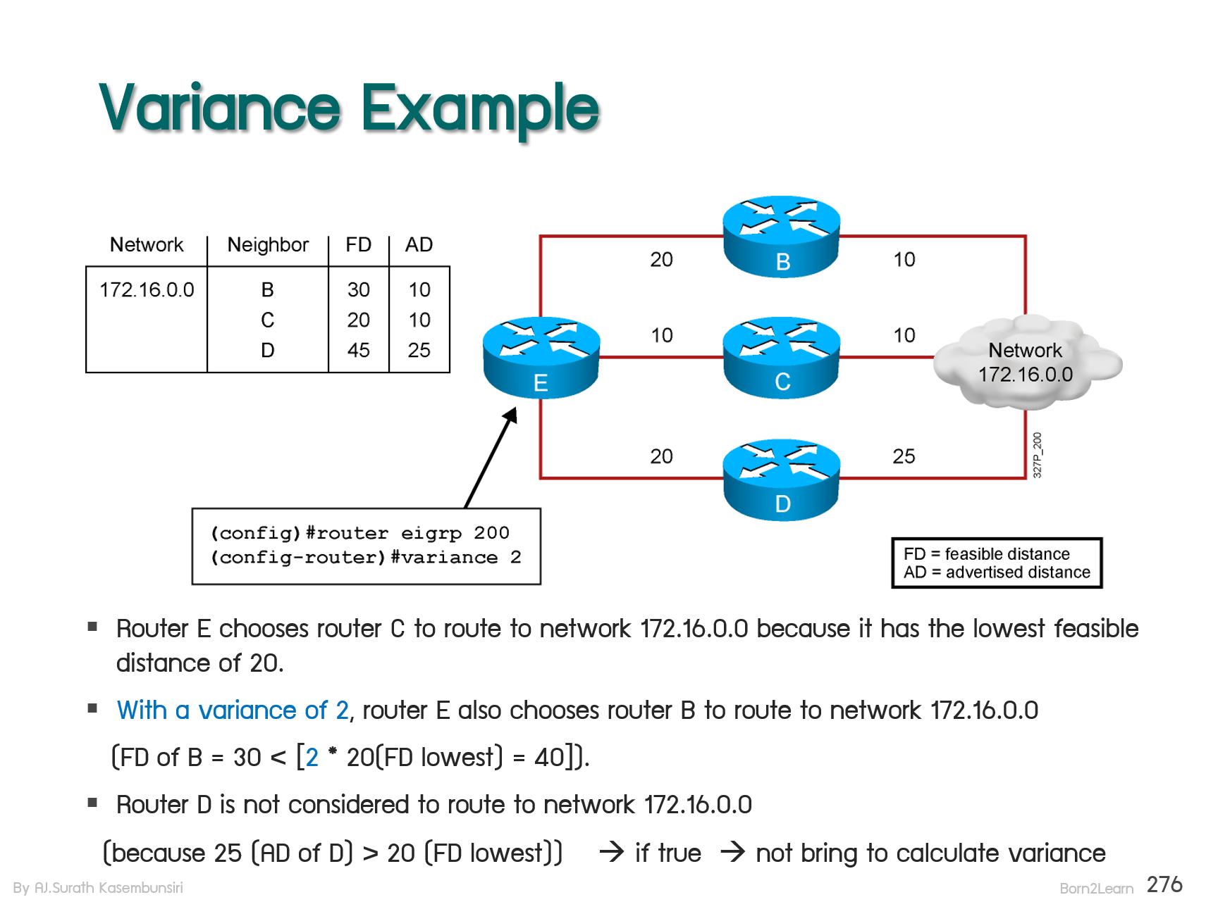 อบรม CCNA สำหรับผู้เริ่มต้น — Born2Learn