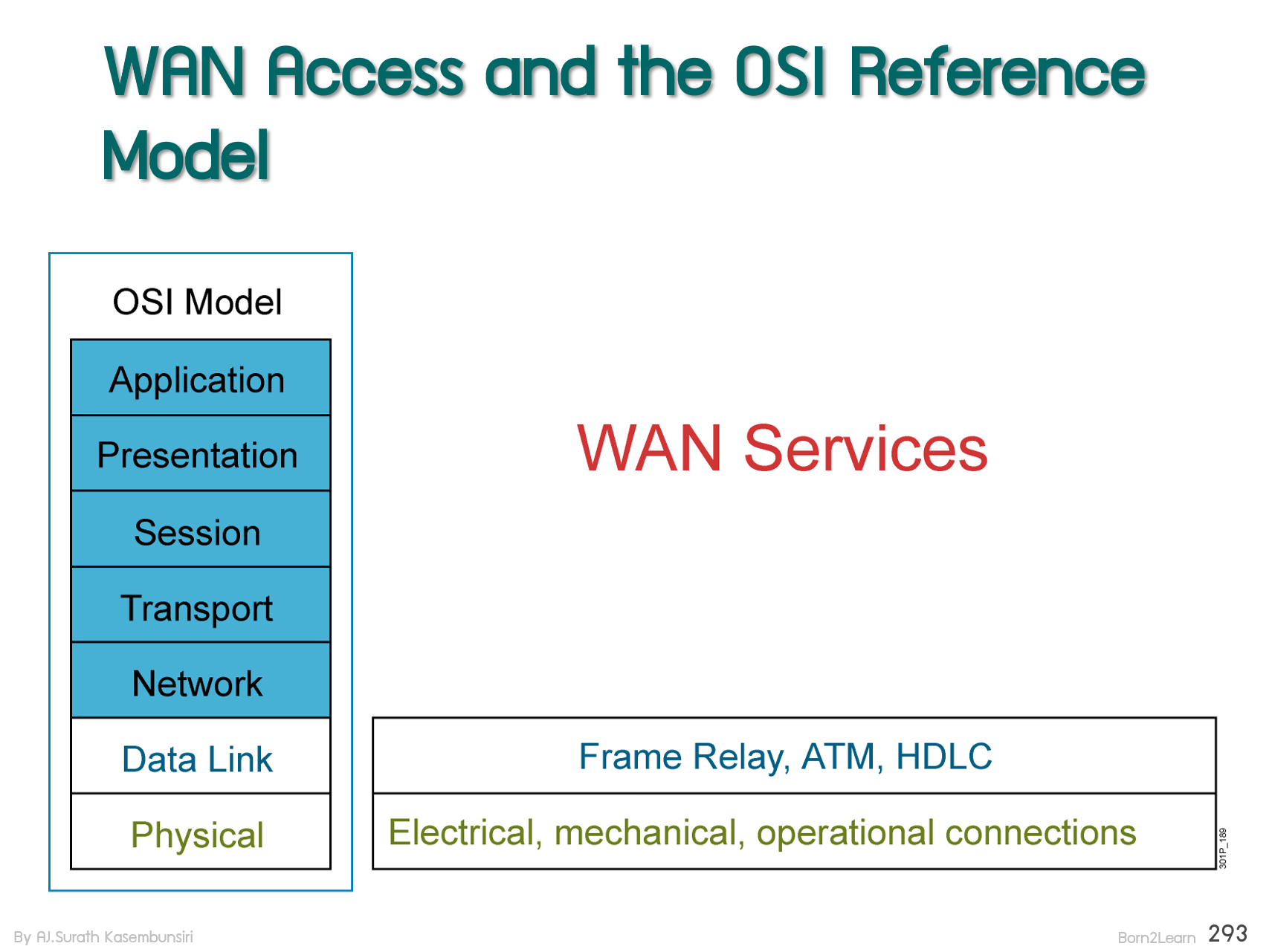 อบรม CCNA สำหรับผู้เริ่มต้น — Born2Learn