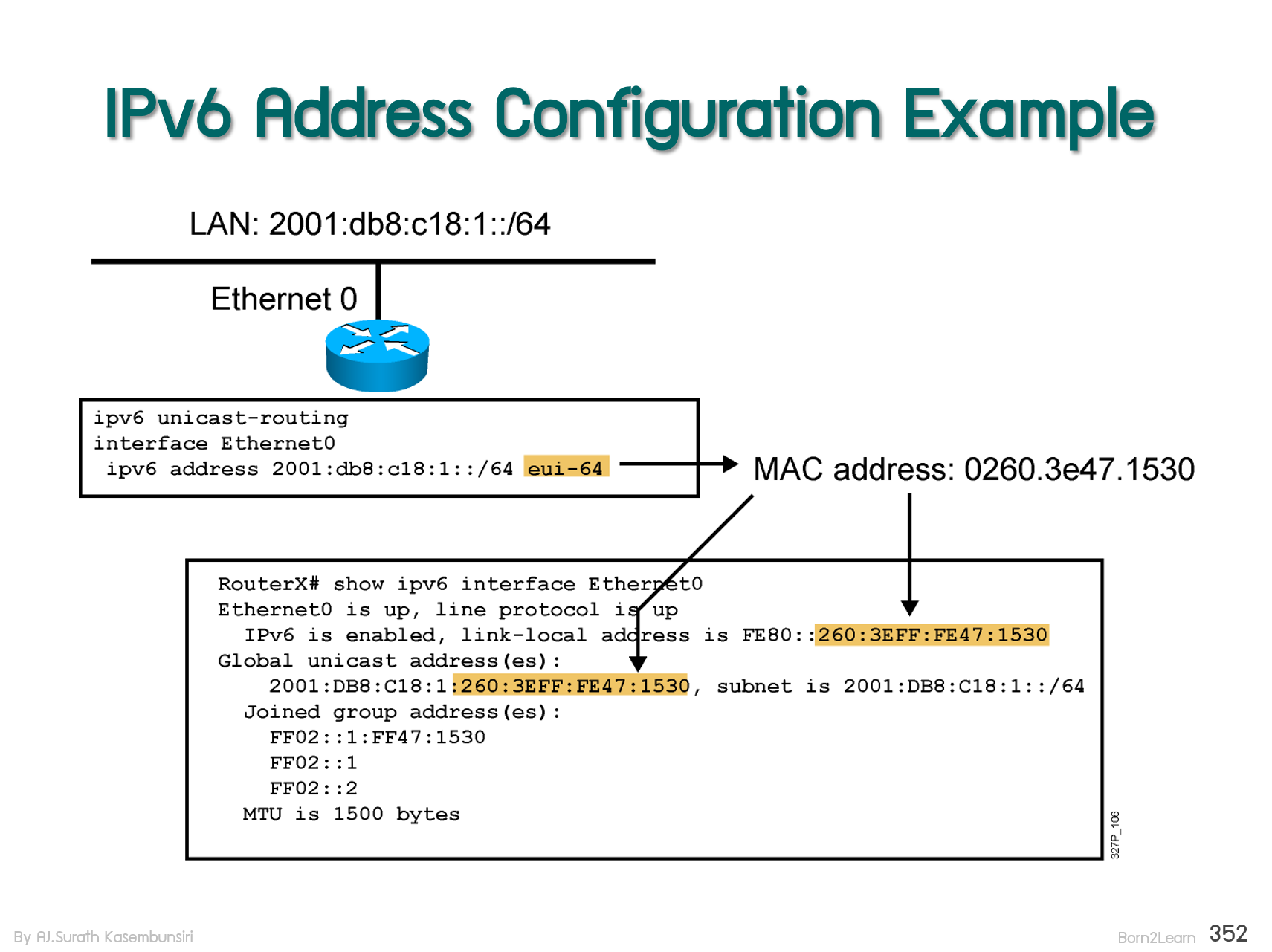 อบรม CCNA สำหรับผู้เริ่มต้น — Born2Learn