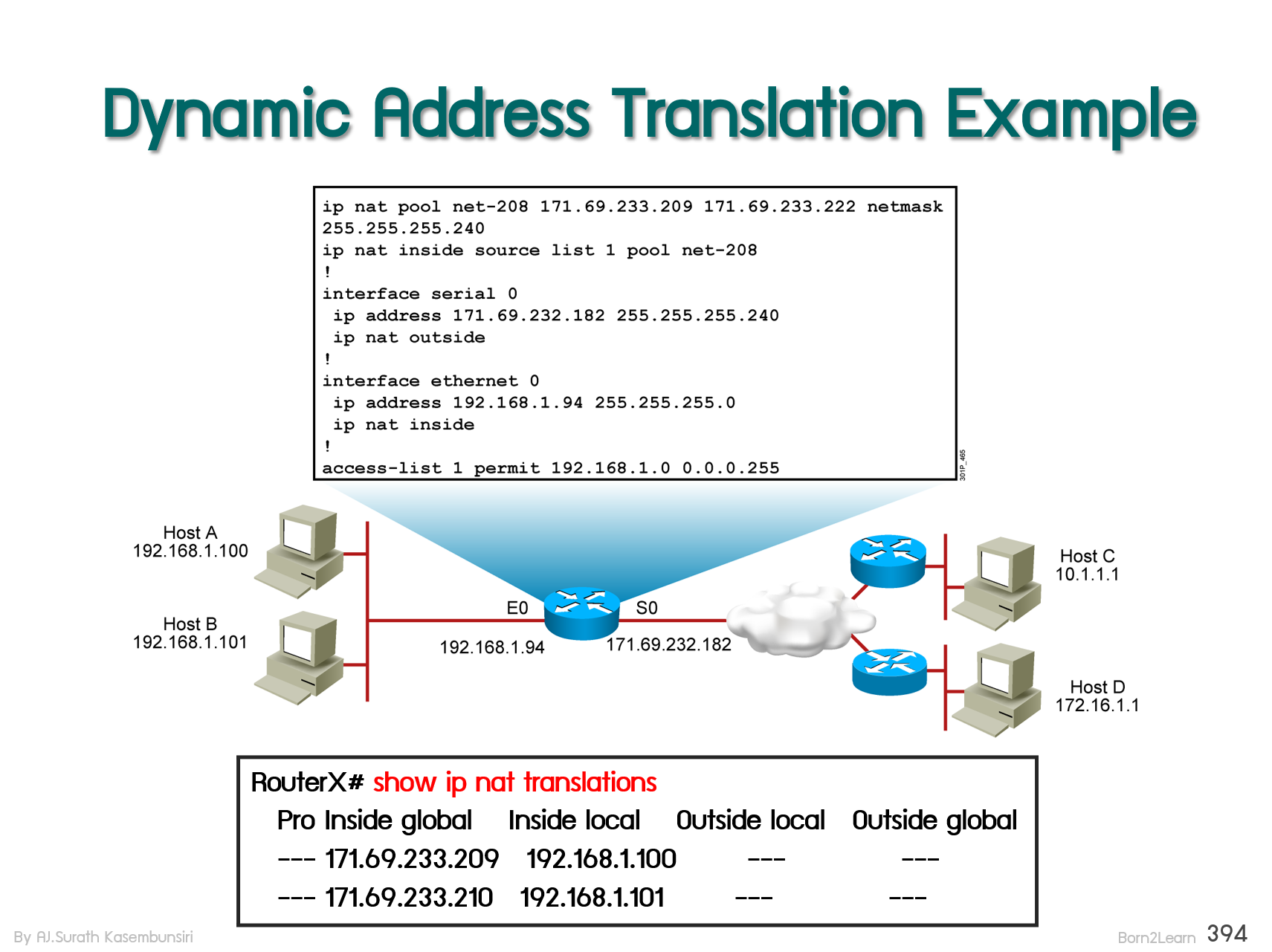 อบรม CCNA สำหรับผู้เริ่มต้น — Born2Learn
