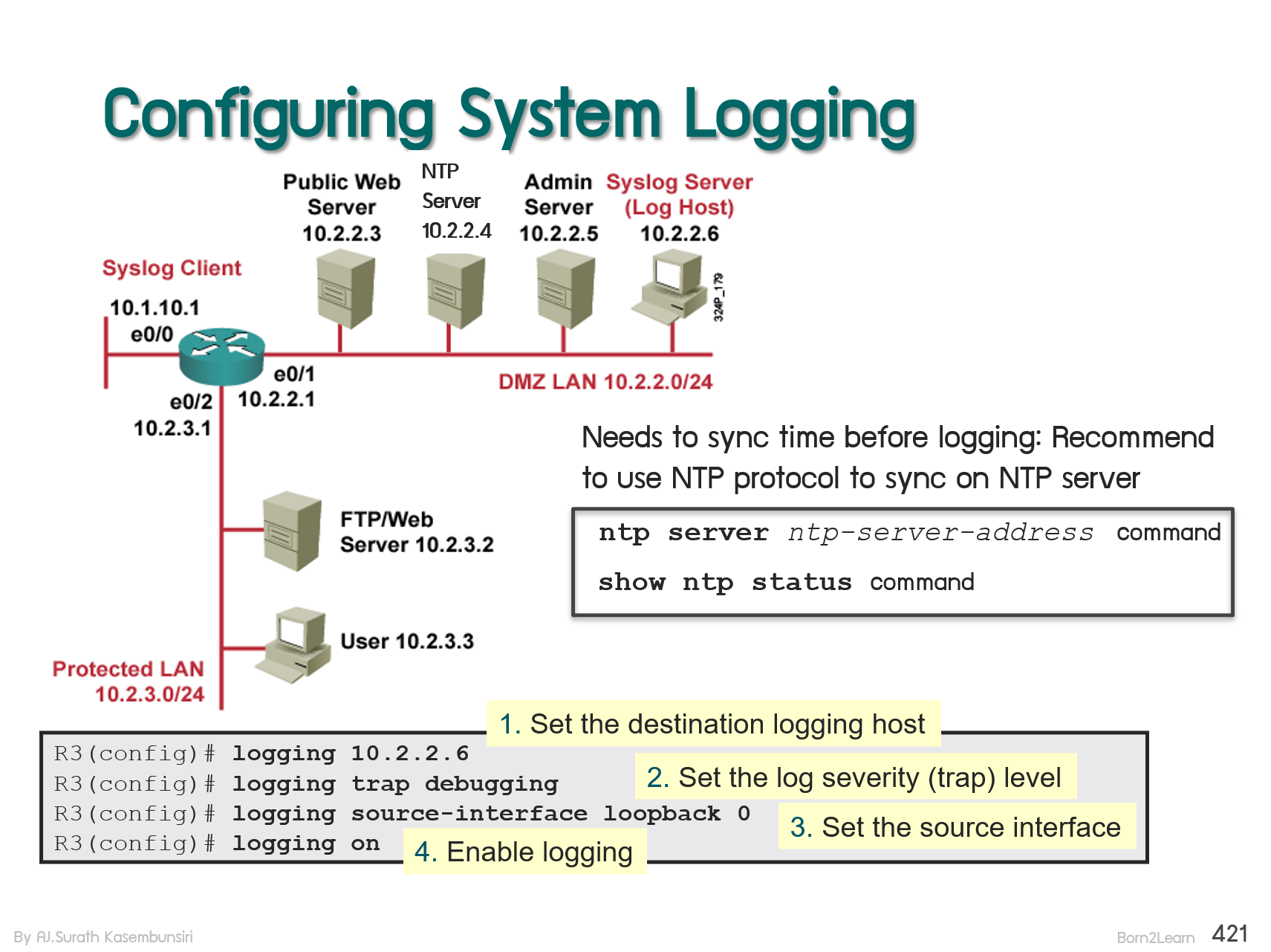 อบรม CCNA สำหรับผู้เริ่มต้น — Born2Learn