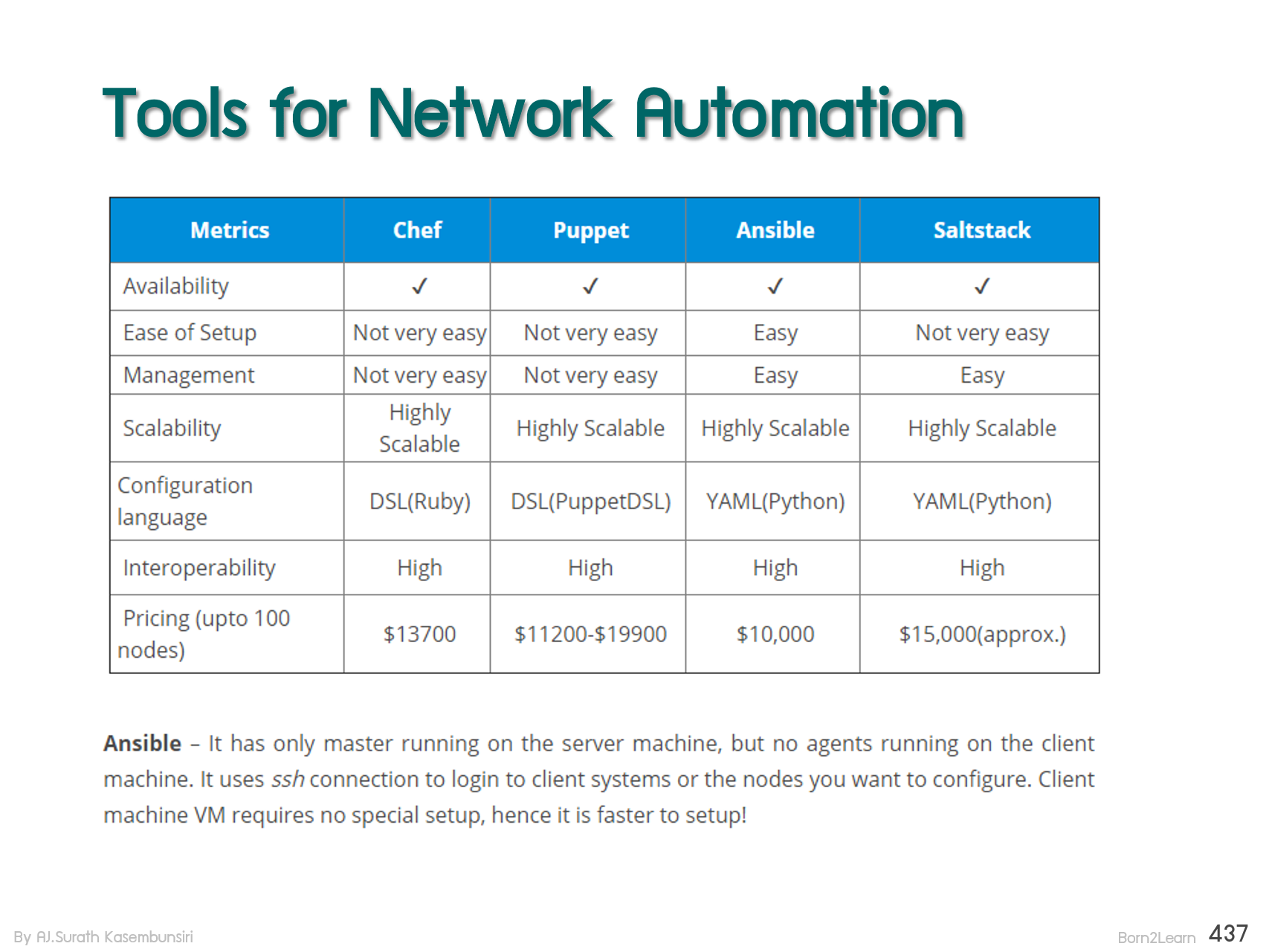 อบรม CCNA สำหรับผู้เริ่มต้น — Born2Learn