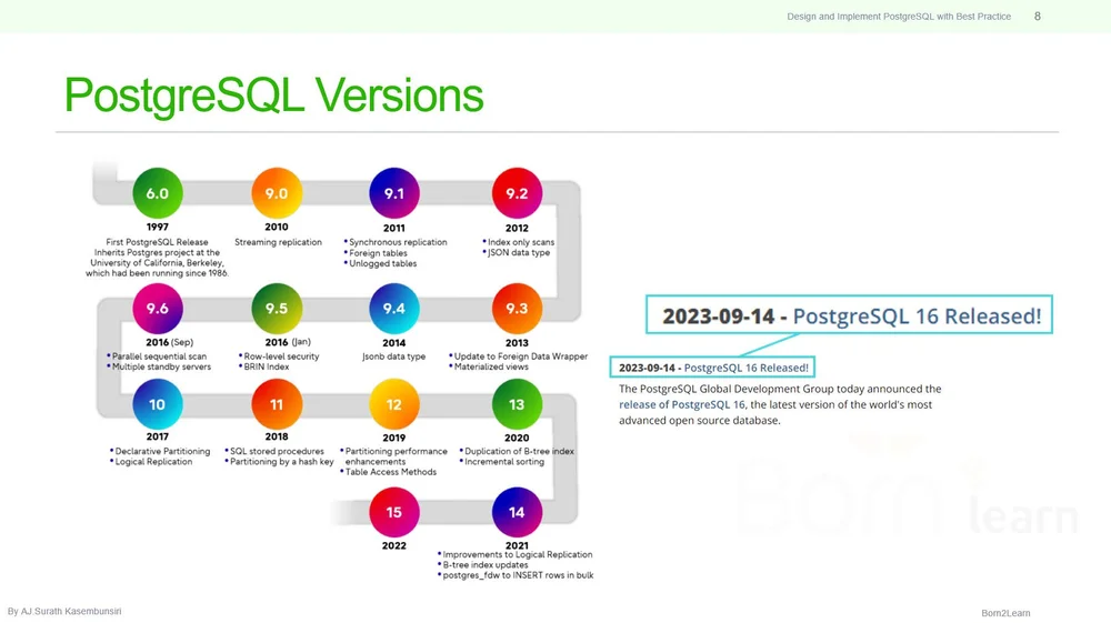 Course: Design and Implement PostgreSQL with Best Practices — Born2Learn