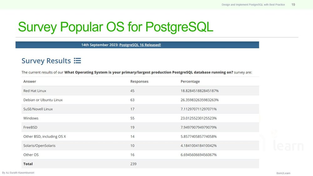 Course: Design and Implement PostgreSQL with Best Practices — Born2Learn